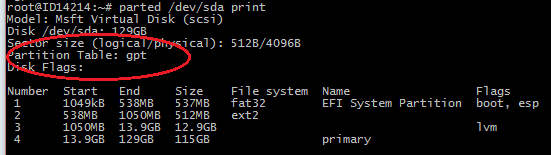 How To Extend The Disk Volume Partition Available For A Virtual Server